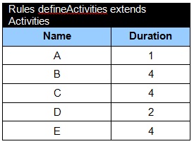 Rule Solver is now JSR-331 Compliant | OpenRules - Decision Intelligence Platform