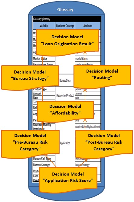 June | 2017 | OpenRules - Decision Intelligence Software
