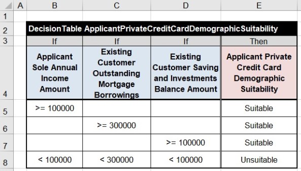 Vertical and Horizontal Decision Tables | OpenRules - Decision Intelligence Platform
