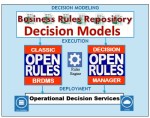 OpenRules Products | OpenRules - Decision Intelligence Platform