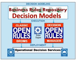 OpenRules Products | OpenRules - Decision Intelligence Platform