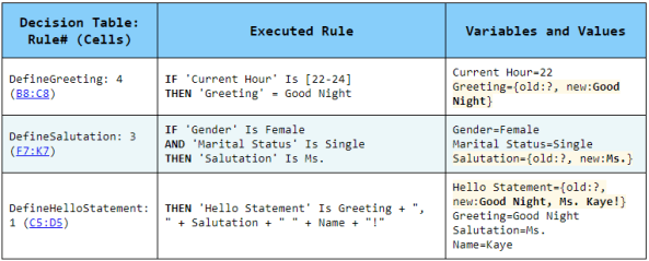 Decision Model Execution: Improved Explanations | OpenRules - Decision Intelligence Platform