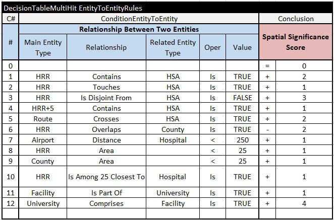 Using Templates to Create Domain-Specific Decision Tables | OpenRules ...
