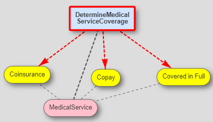 Benchmarking Decision Service | OpenRules - Decision Intelligence Platform