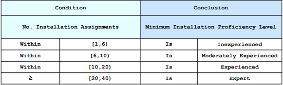 Rules-based Machine Learning | OpenRules - Decision Intelligence Platform