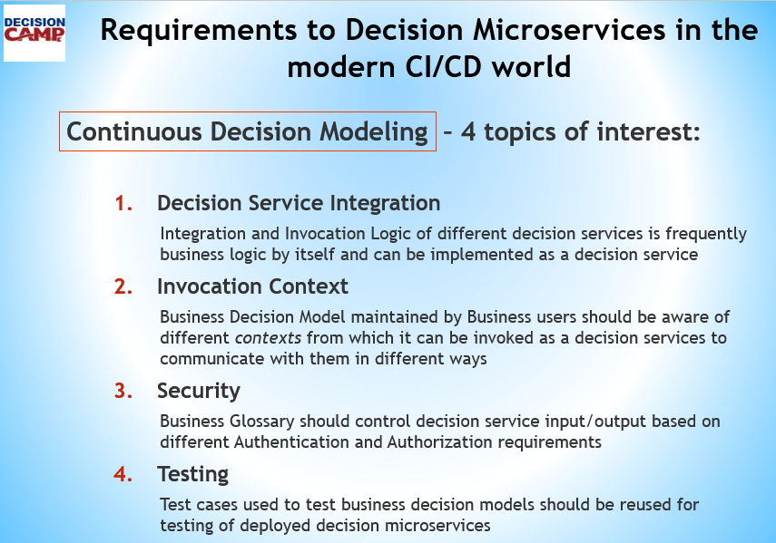 Operational Decision Microservices in the CI/CD World | OpenRules - Decision Intelligence Software