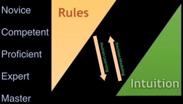 OpenRules - Decision Intelligence Software | Rule-based Operational Decision Services ...