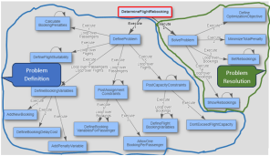 Declarative Decision Model “Flight Rebooking” | OpenRules - Decision Intelligence Platform
