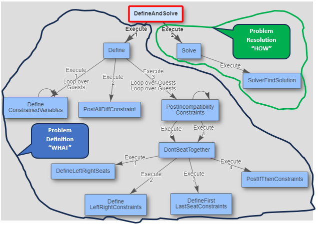 Declarative Decision Model “Miss Manners” | OpenRules - Decision ...