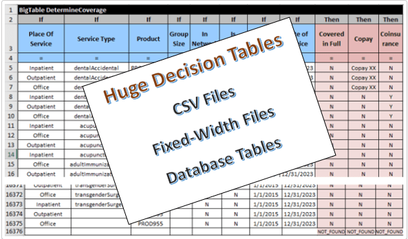 OpenRules - Decision Intelligence Platform | Building Operational Decision Services (http ...