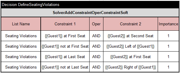 Rules as Preferences (Miss Manners Advanced) | OpenRules - Decision Intelligence Software