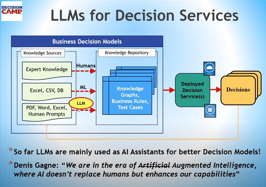DecisionCAMP-2024 is in history books | OpenRules - Decision Intelligence Platform