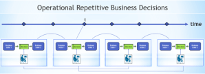 OpenRules - Decision Intelligence Platform | Building Operational ...