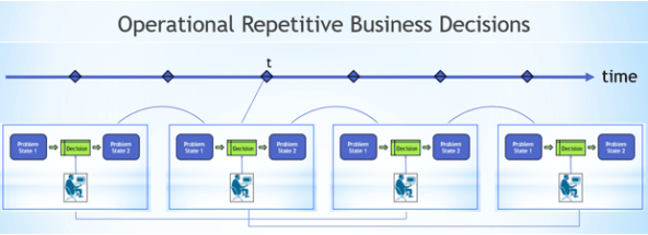 OpenRules - Decision Intelligence Platform | Building Operational ...