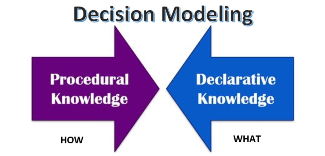 OpenRules - Decision Intelligence Platform | Building Operational Decision Services (http ...