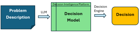 OpenRules - Decision Intelligence Platform | Building Operational ...